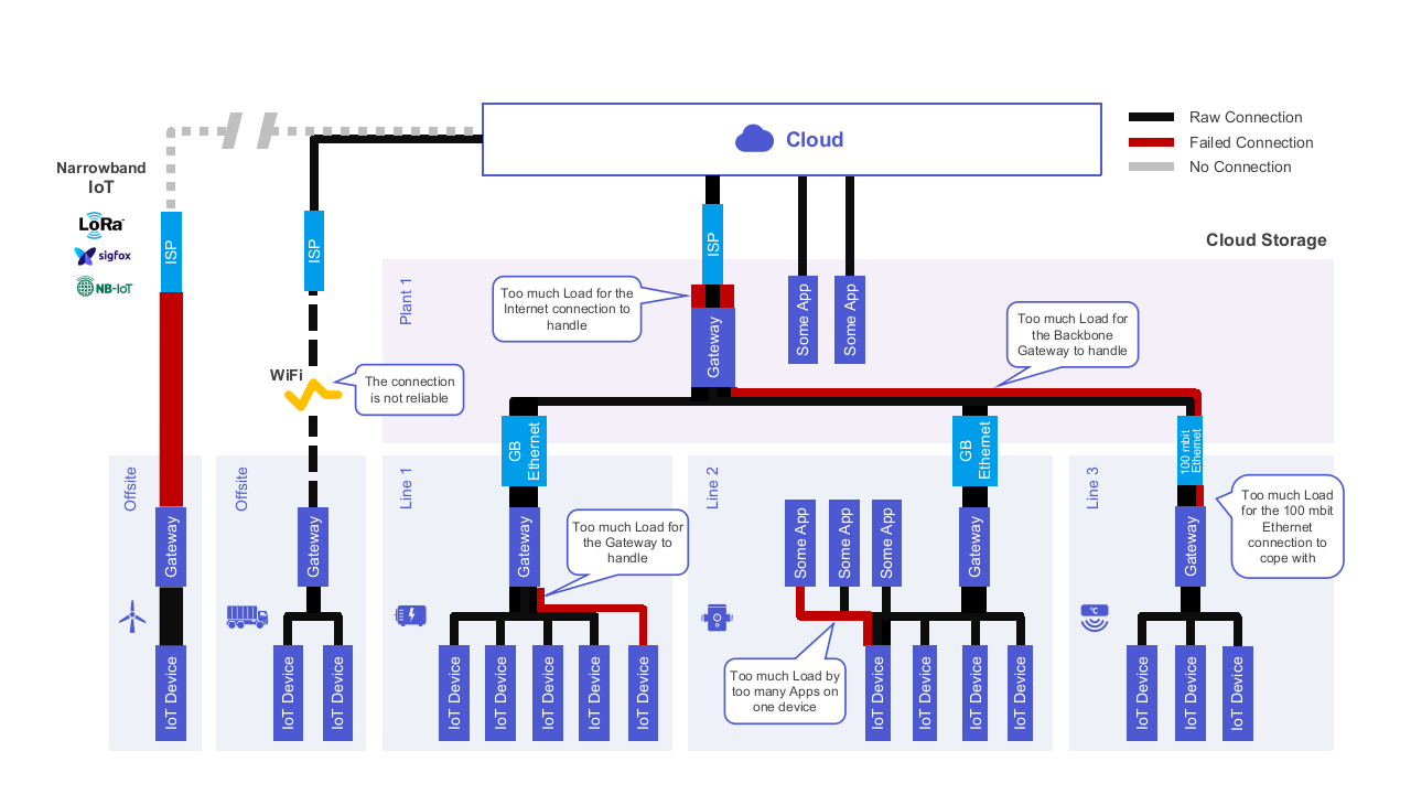 Optimizing Iiot Performance The Apache Iotdb Solution For Data 1921